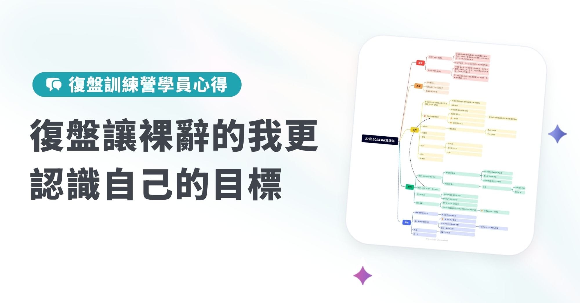 【復盤訓練營心得】復盤讓裸辭的我更認識自己的目標